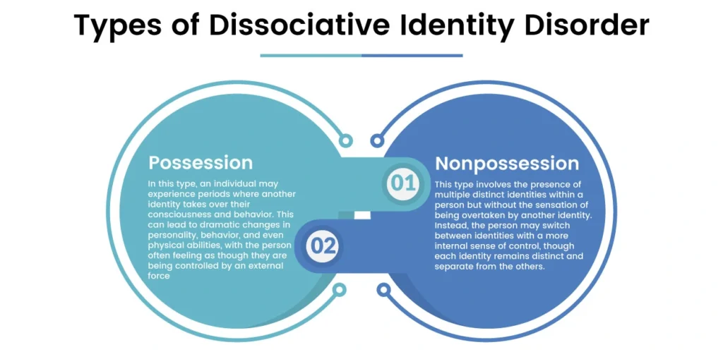 dissociative disorder